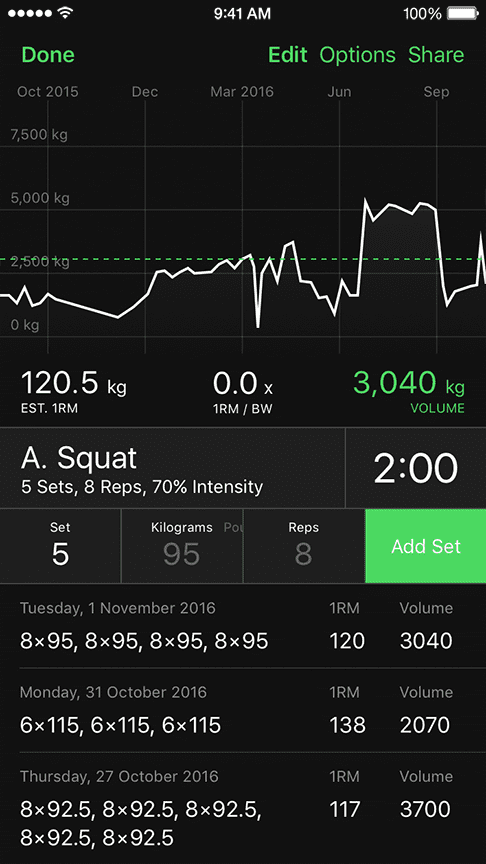 HeavySet · Gym Workout Log app for iOS | Runloop